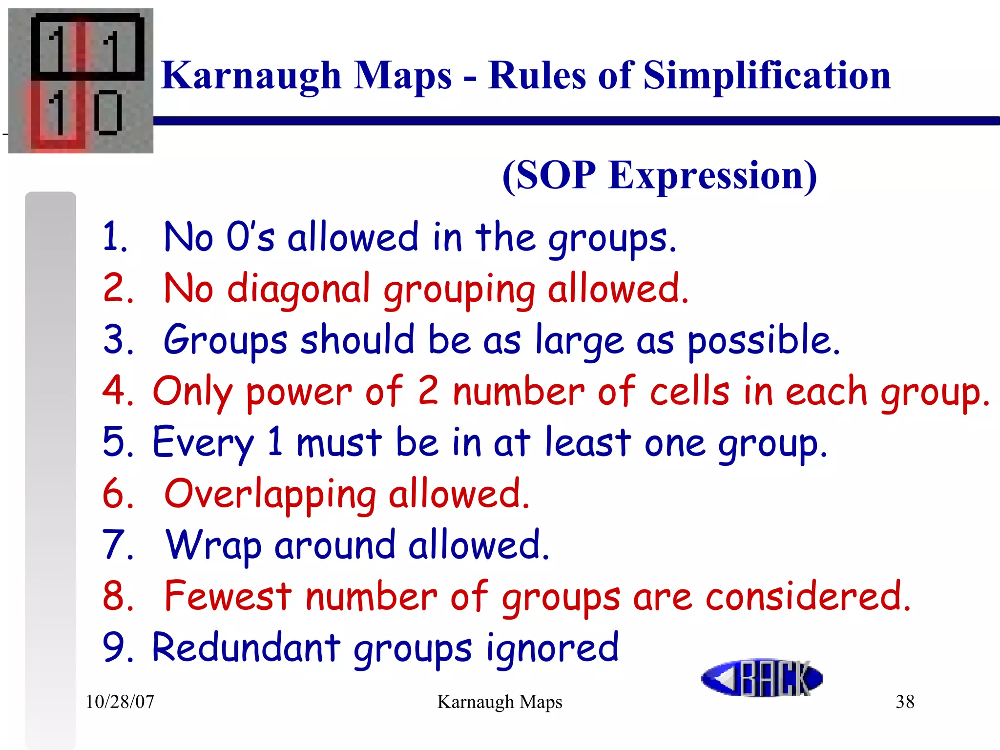 Kmaps By Ms Nita Arora | PPT