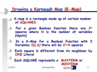 Kmaps By Ms Nita Arora | PPT