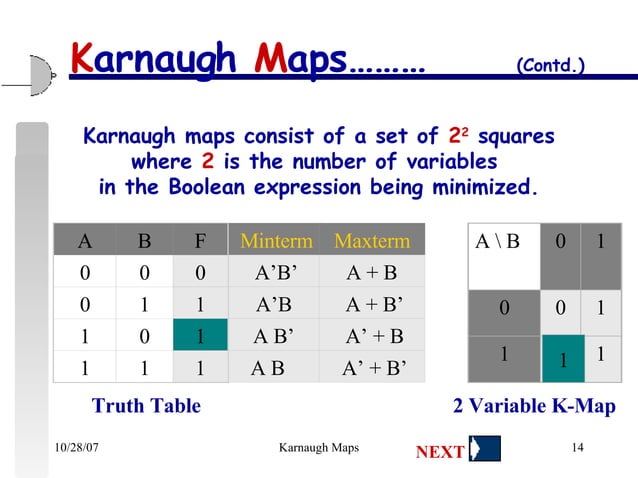 Kmaps By Ms Nita Arora | PPT