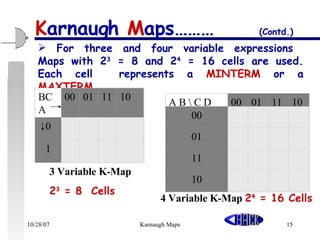 Kmaps By Ms Nita Arora | PPT