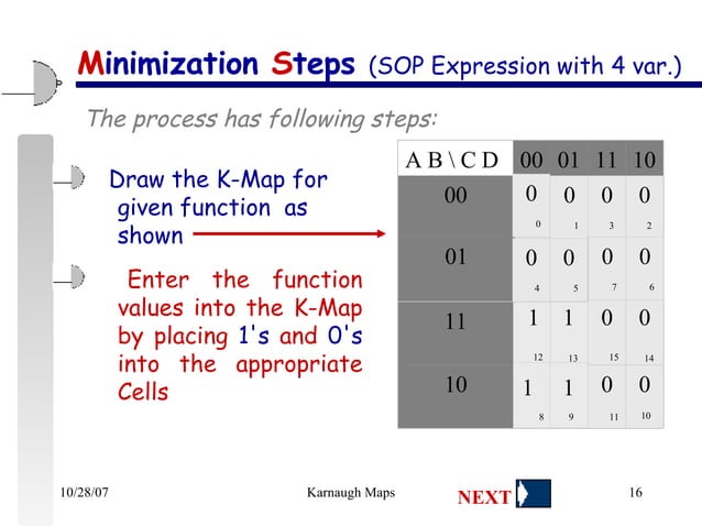Kmaps By Ms Nita Arora | PPT