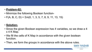 K MAP SIMPLIFICATION.pdf