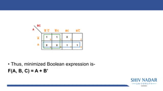 K MAP SIMPLIFICATION.pdf