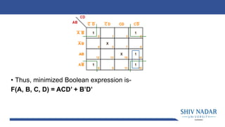 K MAP SIMPLIFICATION.pdf