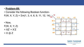K MAP SIMPLIFICATION.pdf