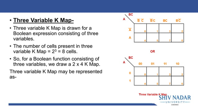 K MAP SIMPLIFICATION.pdf