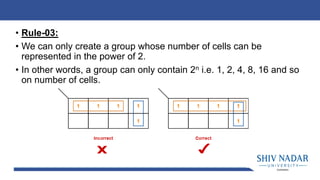 K MAP SIMPLIFICATION.pdf