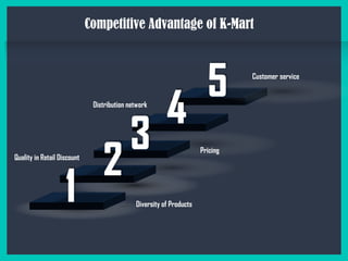 Kmart | PPTX