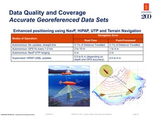 Kongsberg Maritime AUVs | PDF