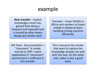Kma week 6_knowledge_transfer_type | PPTX