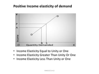 Managerial Economics UNIT 2_2.pptx | Government Support and Welfare ...