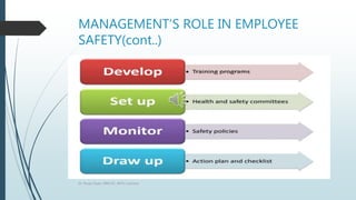 KMB202 (HRM) unit 5- Employee safety | PPTX