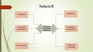 KMB202 (HRM) unit 4 industrial relation | PPT