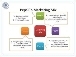 Introduction and Development of Marketing Mix | PPT