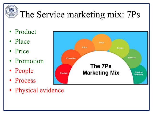 Introduction and Development of Marketing Mix | PPT