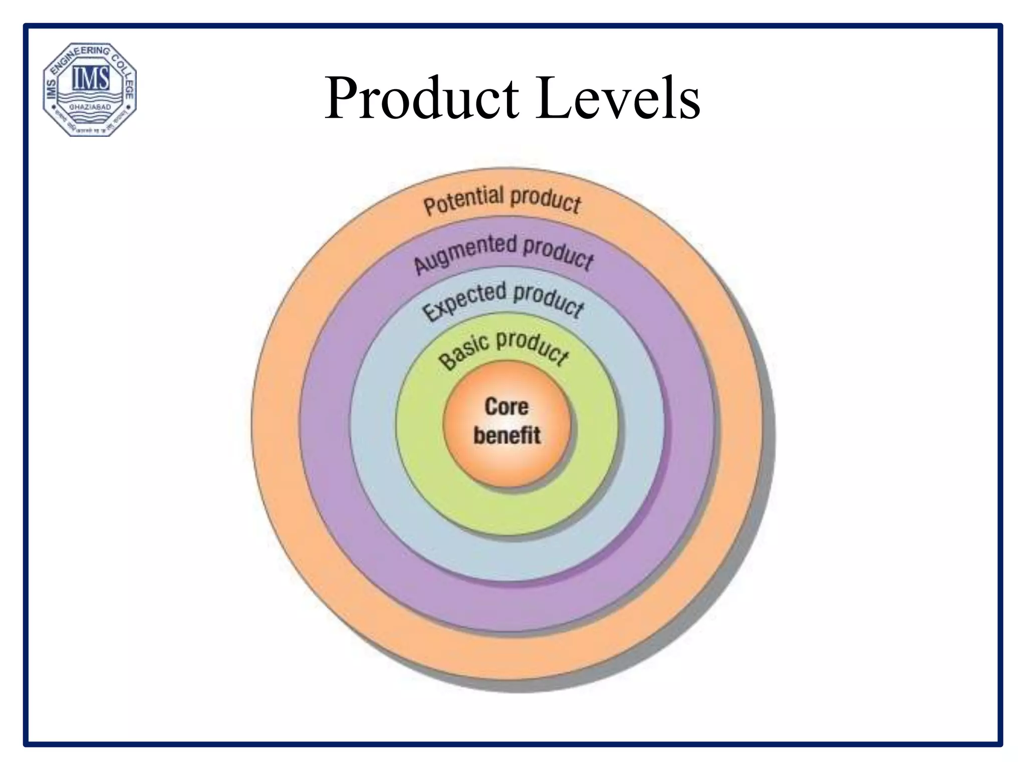 The Product Concept | PPTX