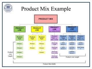 The Product Concept | PPTX