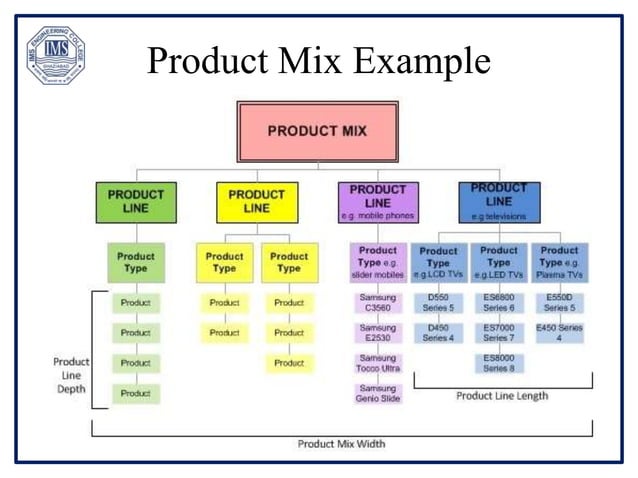 The Product Concept | PPTX