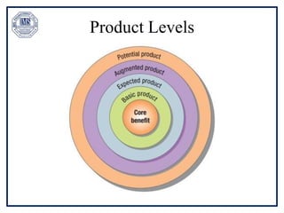 The Product Concept | PPTX