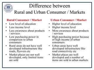 Rural Marketing in India | PPTX