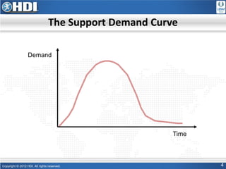 Knowledge Management Best Practices within Service Management | PDF