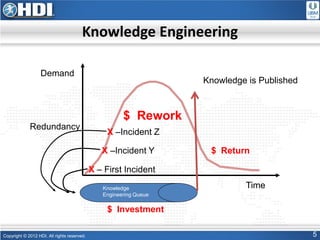 Knowledge Management Best Practices within Service Management | PDF