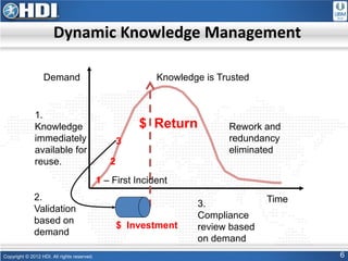Knowledge Management Best Practices within Service Management | PDF