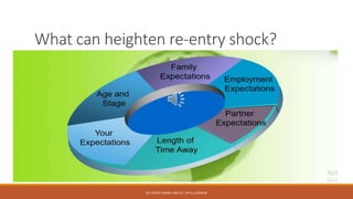 KMBHR05 (IHRM) Exap and repatriation part2 | PPT