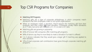 KMBHR05 (IHRM) CSR Unit- 5 | PPT