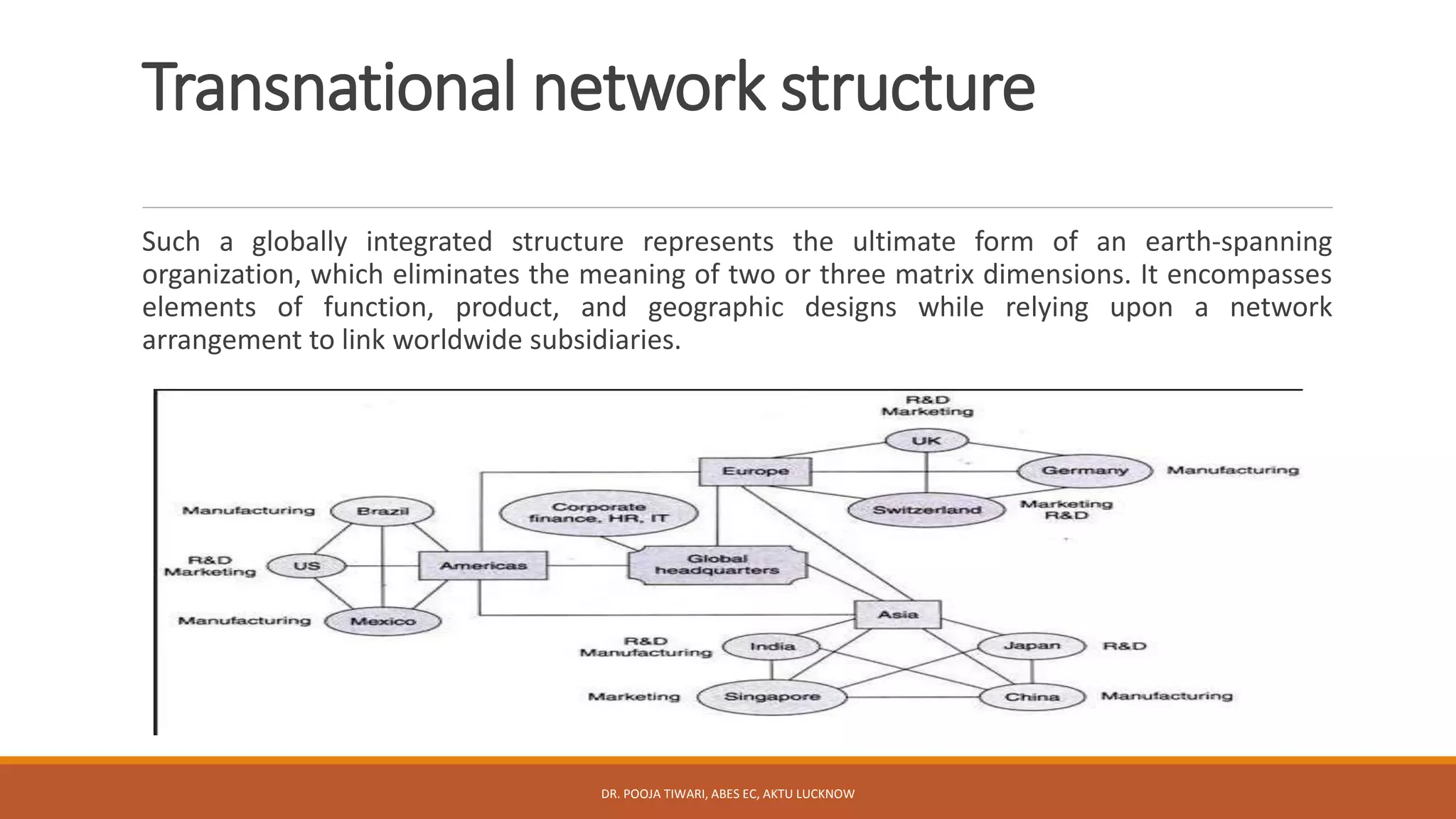 Kmb hr05 (IHRM) Global Organization Structure- unit 4 | PPTX