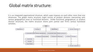 Kmb hr05 (IHRM) Global Organization Structure- unit 4 | PPTX