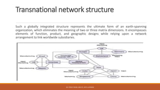 Kmb hr05 (IHRM) Global Organization Structure- unit 4 | PPTX