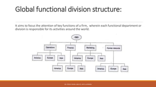 Kmb hr05 (IHRM) Global Organization Structure- unit 4 | PPTX