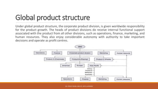 Kmb hr05 (IHRM) Global Organization Structure- unit 4 | PPTX