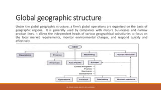 Kmb hr05 (IHRM) Global Organization Structure- unit 4 | PPTX
