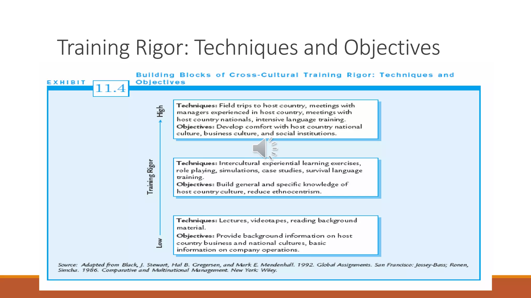 KMBHR05 (IHRM) International Training & Development | PPTX