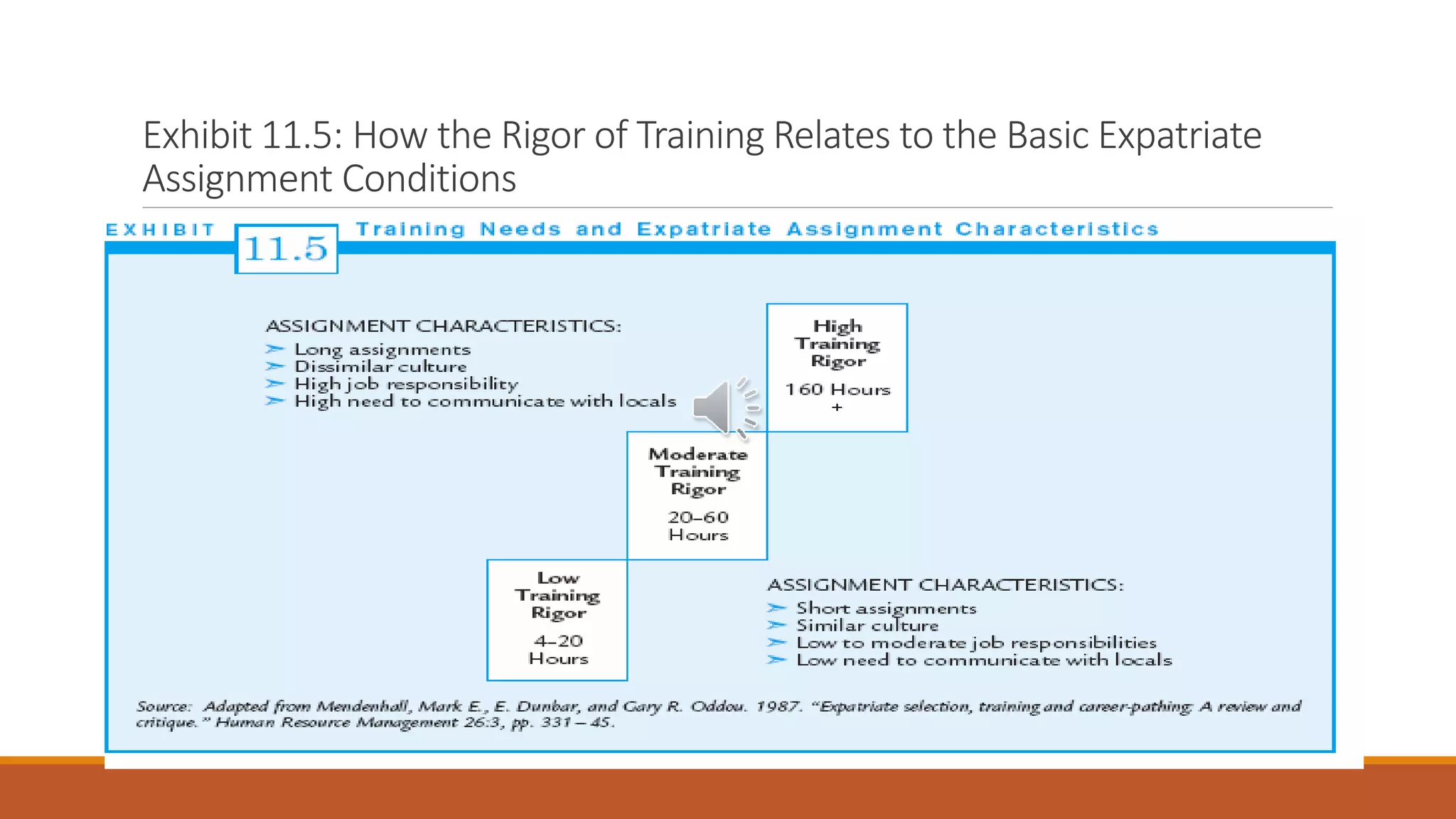KMBHR05 (IHRM) International Training & Development | PPTX