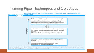 KMBHR05 (IHRM) International Training & Development | PPTX