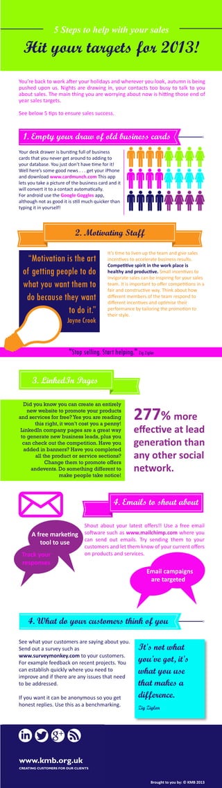 Hit Your Sales Targets in 2013! | PDF