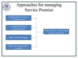 Service delivery and pricing | PPTX