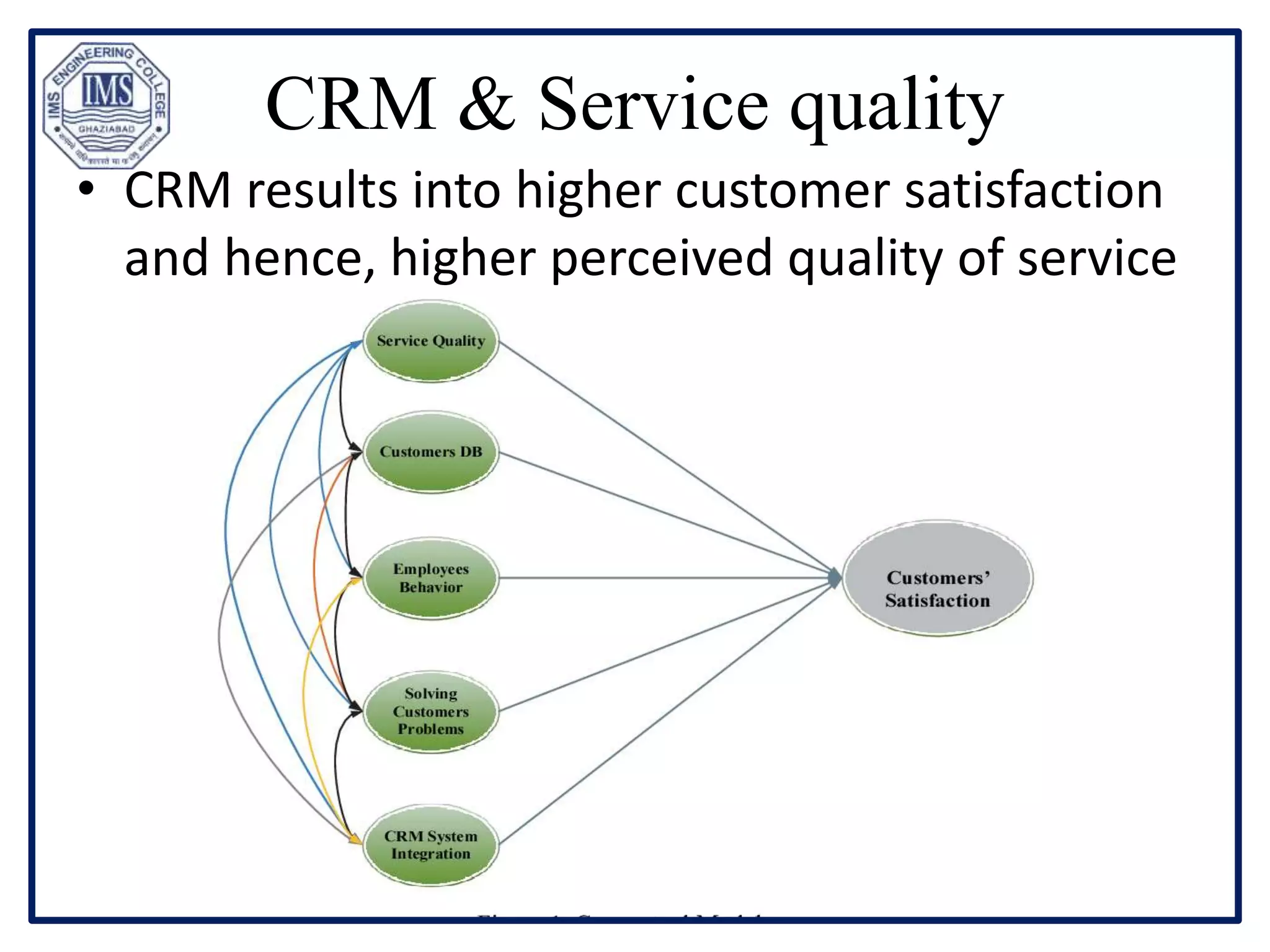 Service Quality and Service Performance evaluation | PPTX