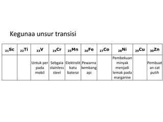 pembuatan kembang api | PPT