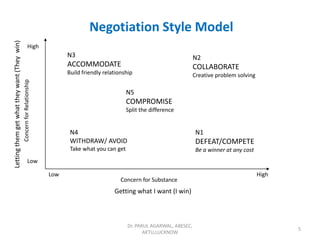Kmb om04 negotiation 2 of 5 | PPT