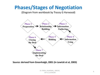 Kmb om04 negotiation 3 of 5 | PPT