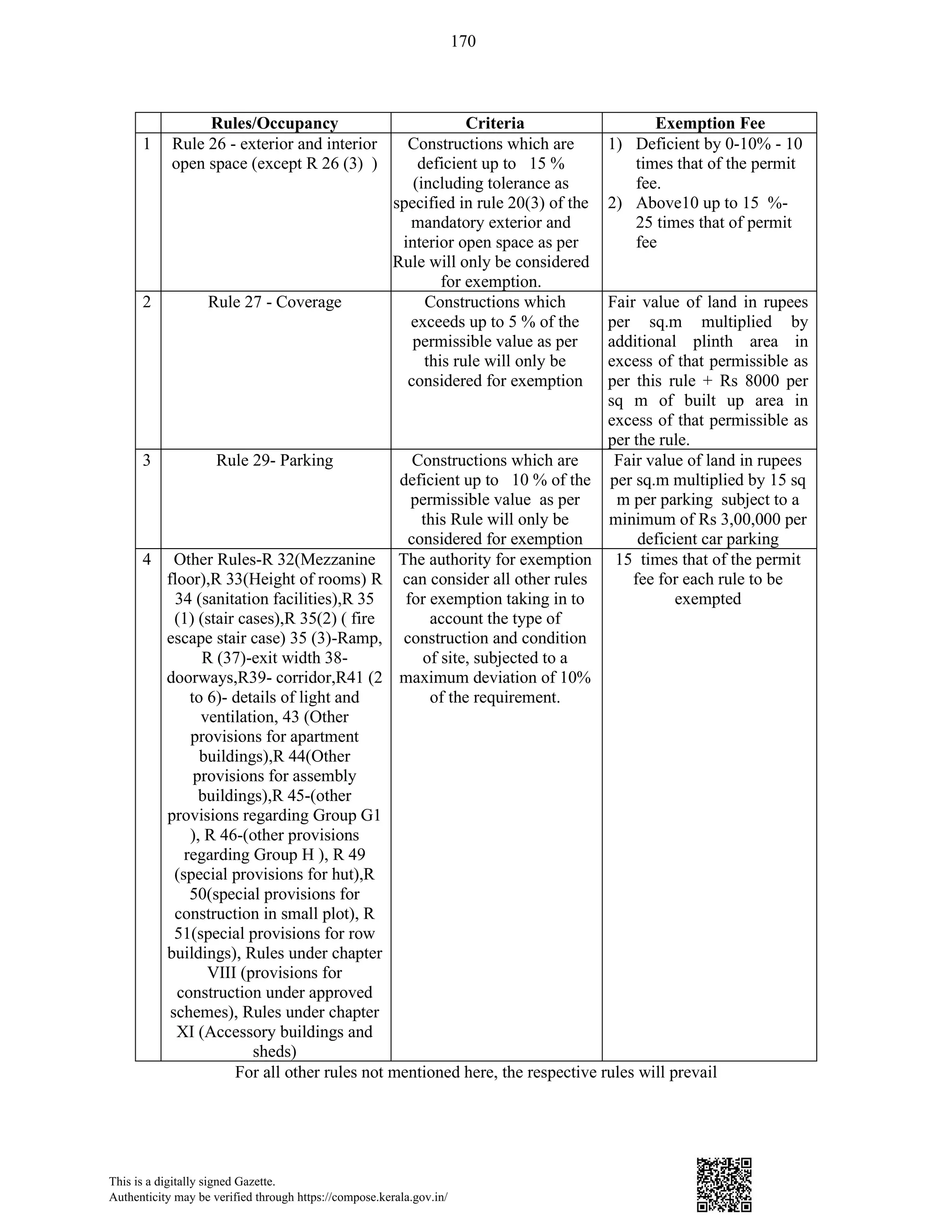 #KMBR Kerala Municapl Building Rules 2019 uploaded by James Joseph ...