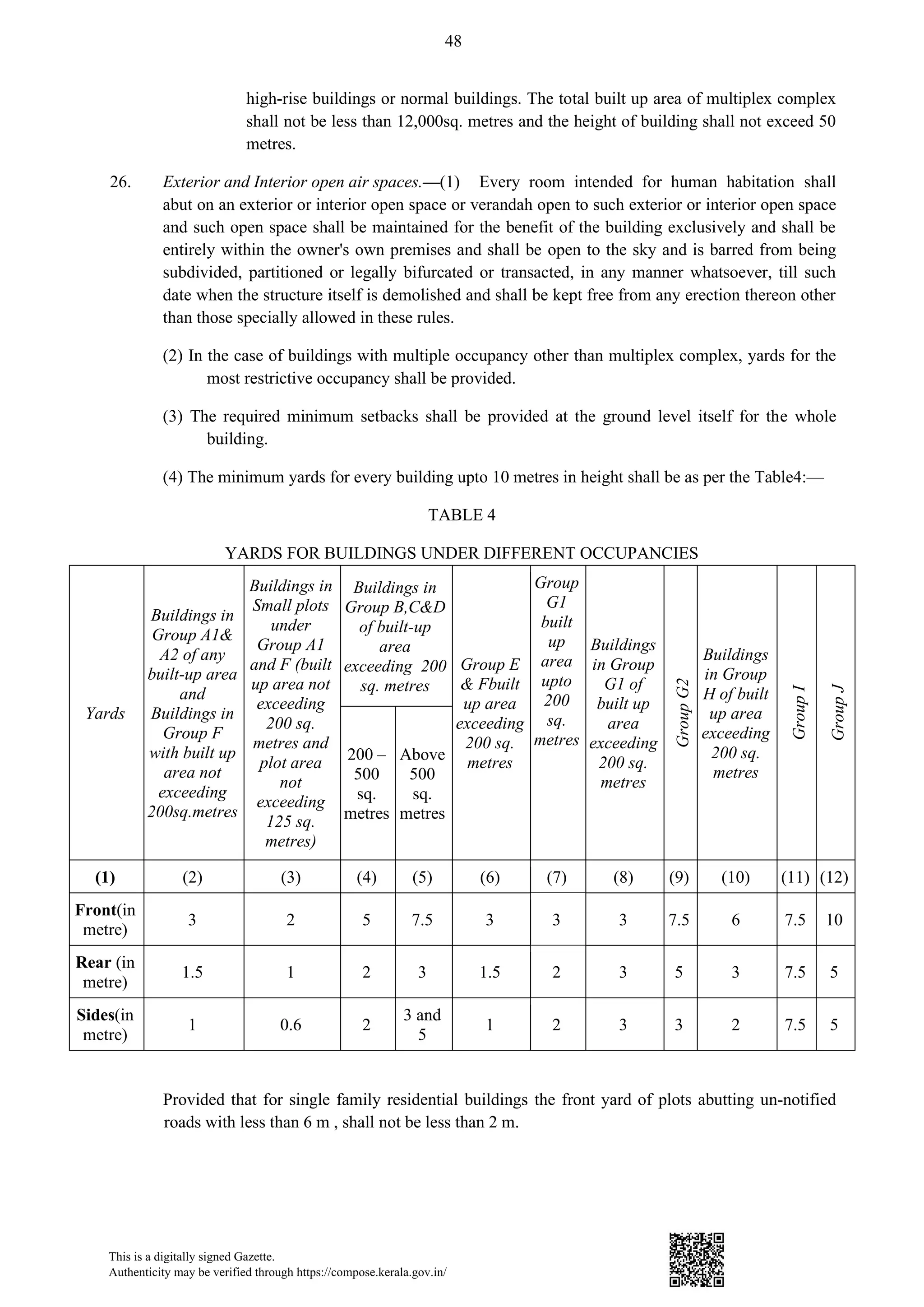 #KMBR Kerala Municapl Building Rules 2019 uploaded by James Joseph ...