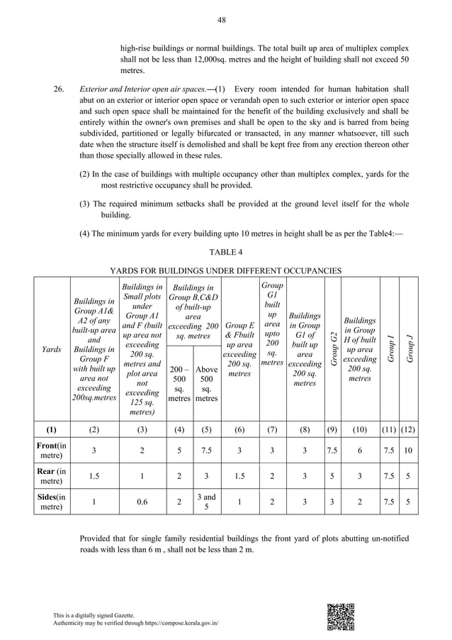#KMBR Kerala Municapl Building Rules 2019 uploaded by James Joseph ...