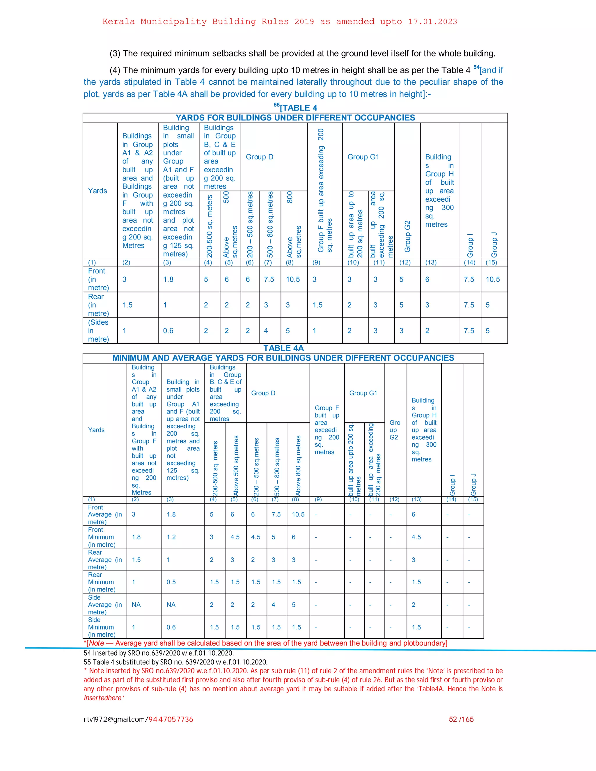 KMBR 2019 amended upto 17.01.23.pdf- Kerala municipal building rules ...