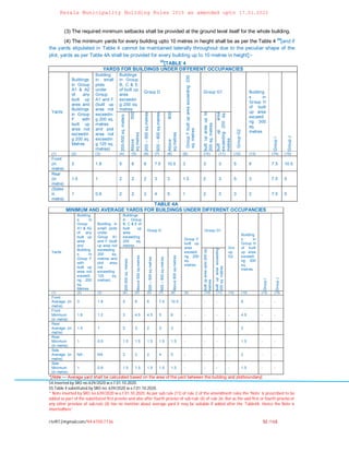 KMBR 2019 amended upto 17.01.23.pdf- Kerala municipal building rules ...