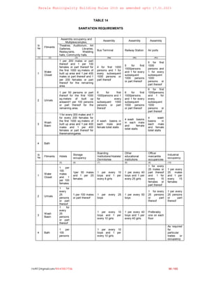 KMBR 2019 amended upto 17.01.23.pdf- Kerala municipal building rules ...